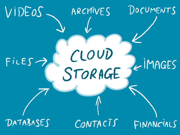 Day[35/100] #100DaysOfCloud – Jonnychipz – Store Data in Azure – Cloud Computing with a side of ...