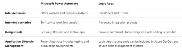 Day[28/100] #100DaysOfCloud – Jonnychipz – Automating Business ...