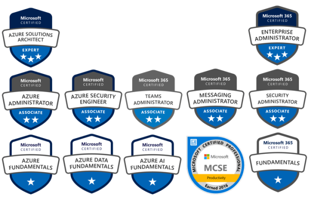 Day[16/100] #100DaysOfCloud – Jonnychipz – AZ-104 Azure Administrator ...