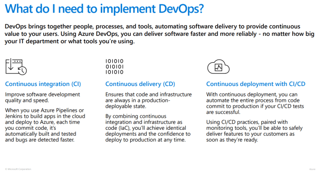 Day[47/100] #100DaysOfCloud – Jonnychipz – Azure DevOps – Cloud ...