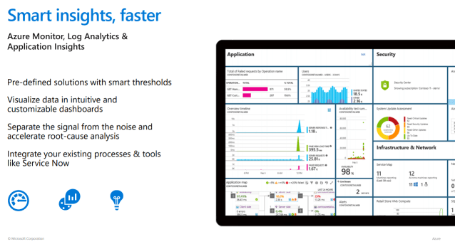 Day[47/100] #100DaysOfCloud – Jonnychipz – Azure DevOps – Cloud ...